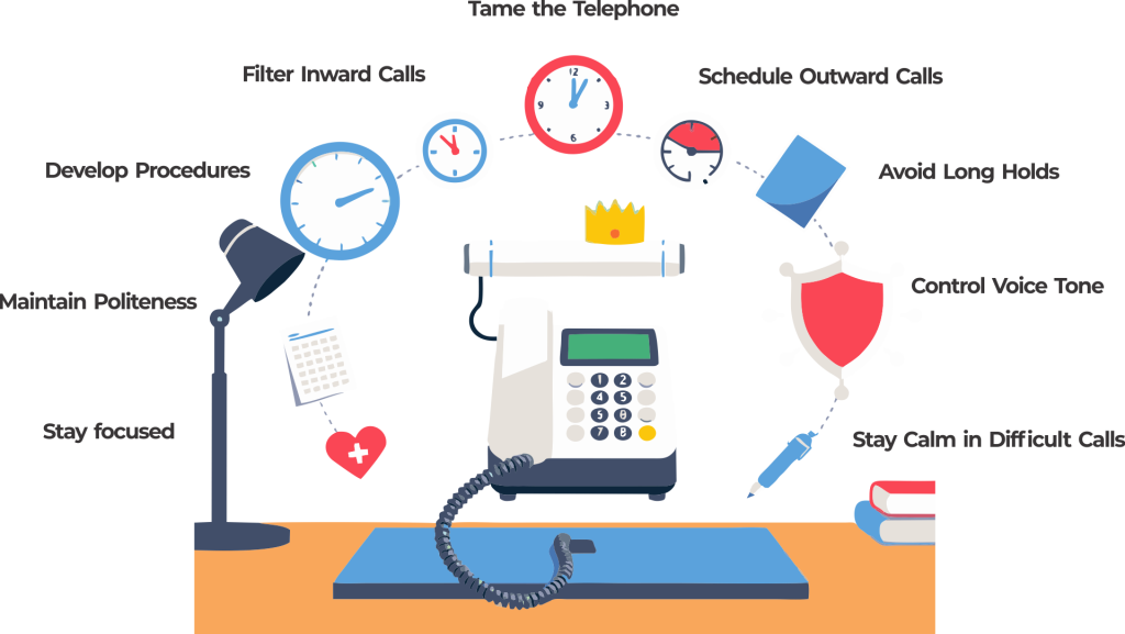 Process incoming and outgoing telephone calls